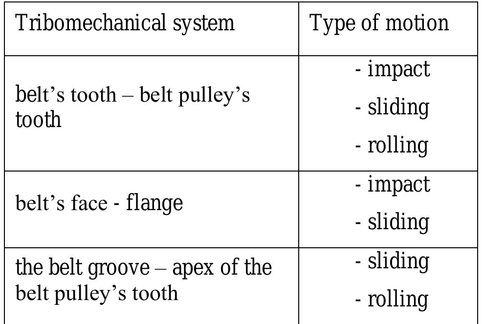 Tribomechanical systems and types of motion in timing belt