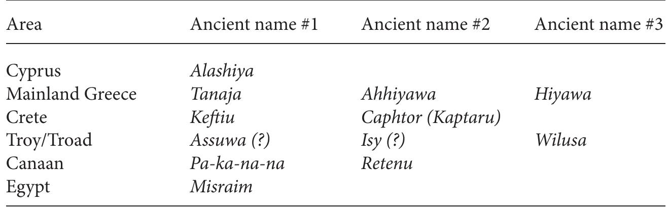 (PDF) 1177 BC: The Year Civilization Collapsed