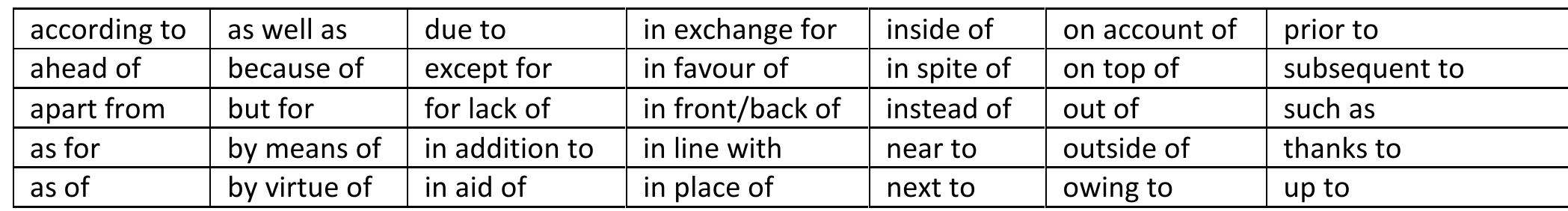 Table 2 - Mastering Grammar Prepositions Use of Prepositions