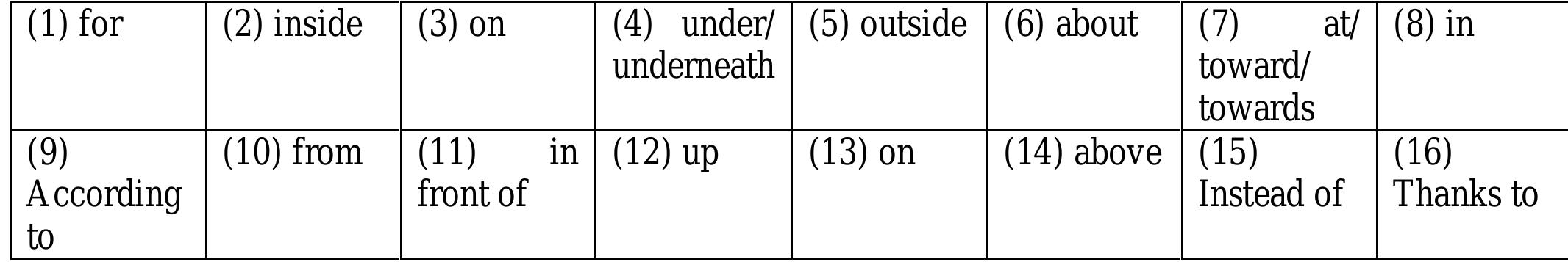 Table 3 - Mastering Grammar Prepositions Use of Prepositions