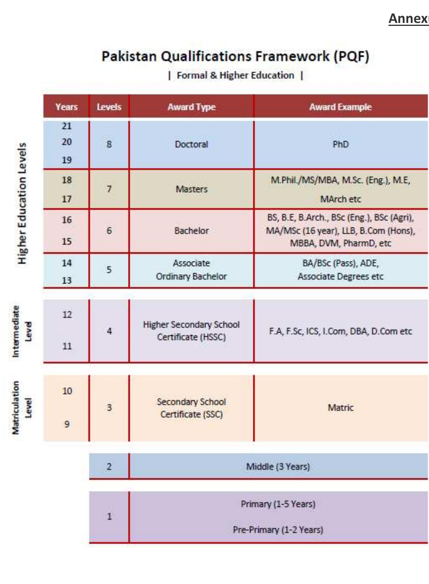 (PDF) HEC Draft Policy Guidelines for Semester Examination System (Final)