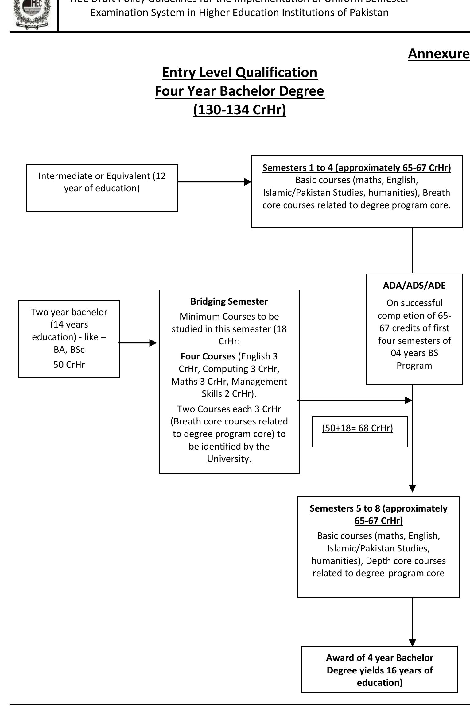 (PDF) HEC Draft Policy Guidelines for Semester Examination System (Final)