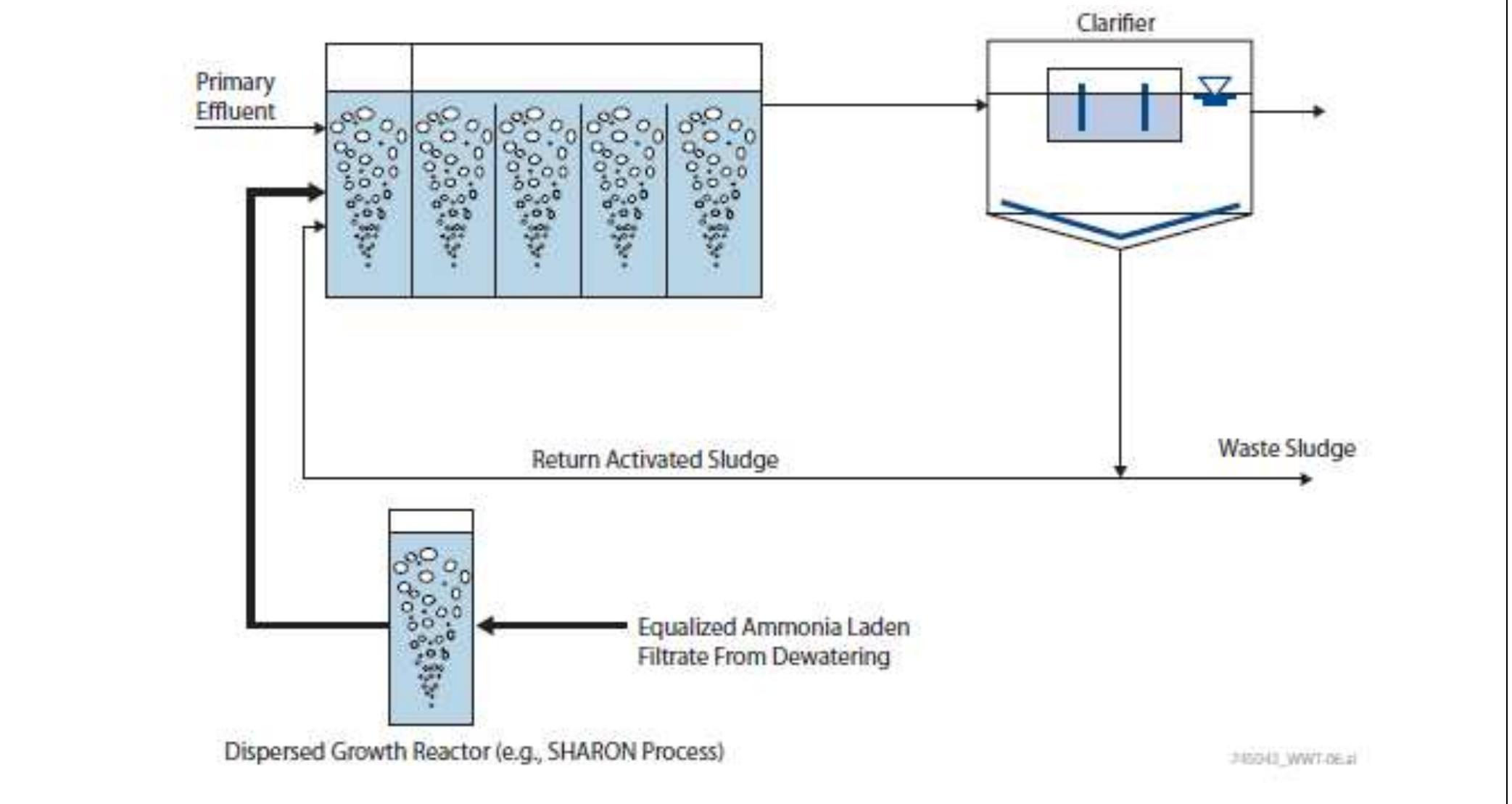 Process flow diagram for seeding from external dispersed