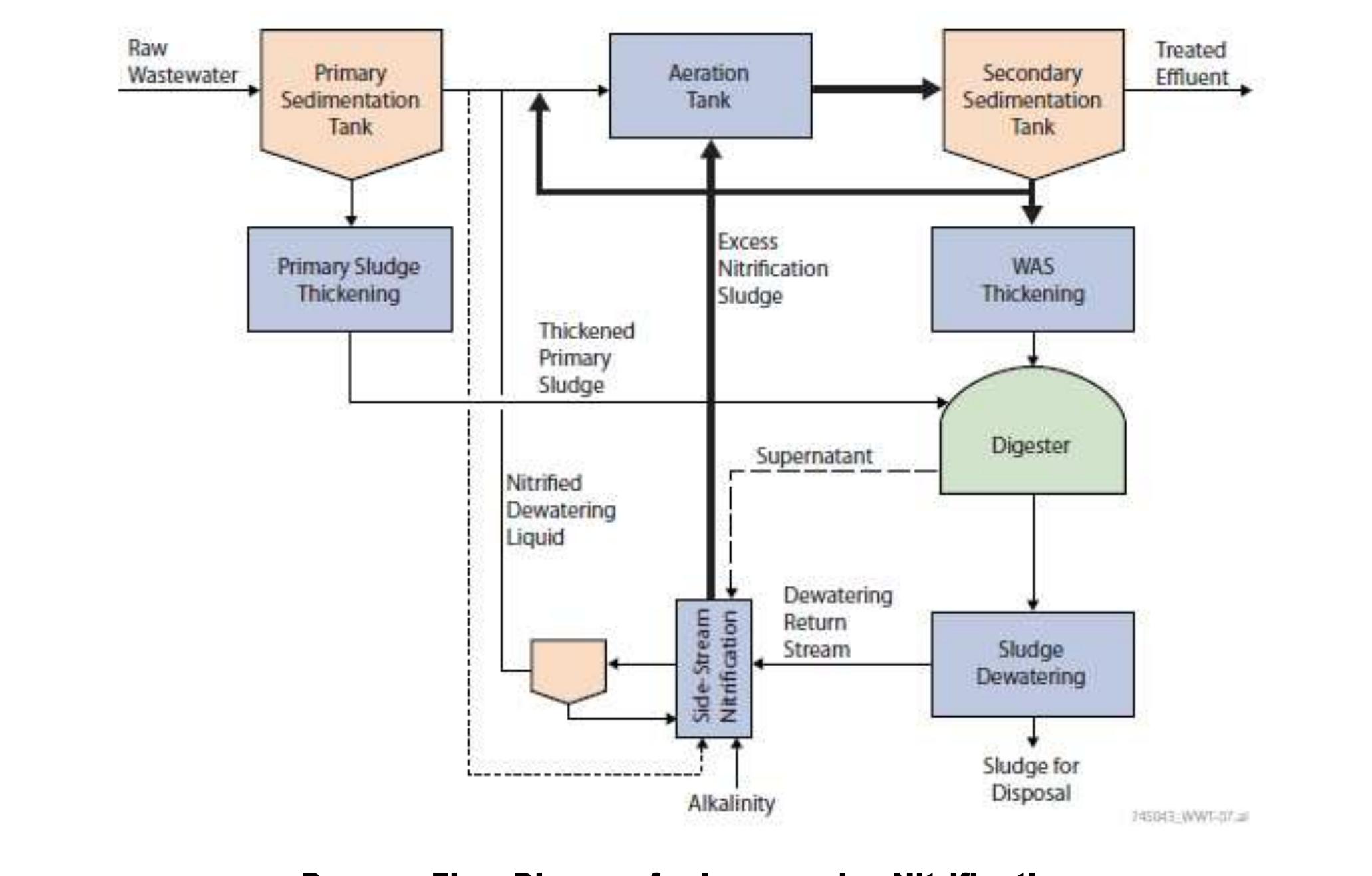 In-nitri® process: a patented process known as the