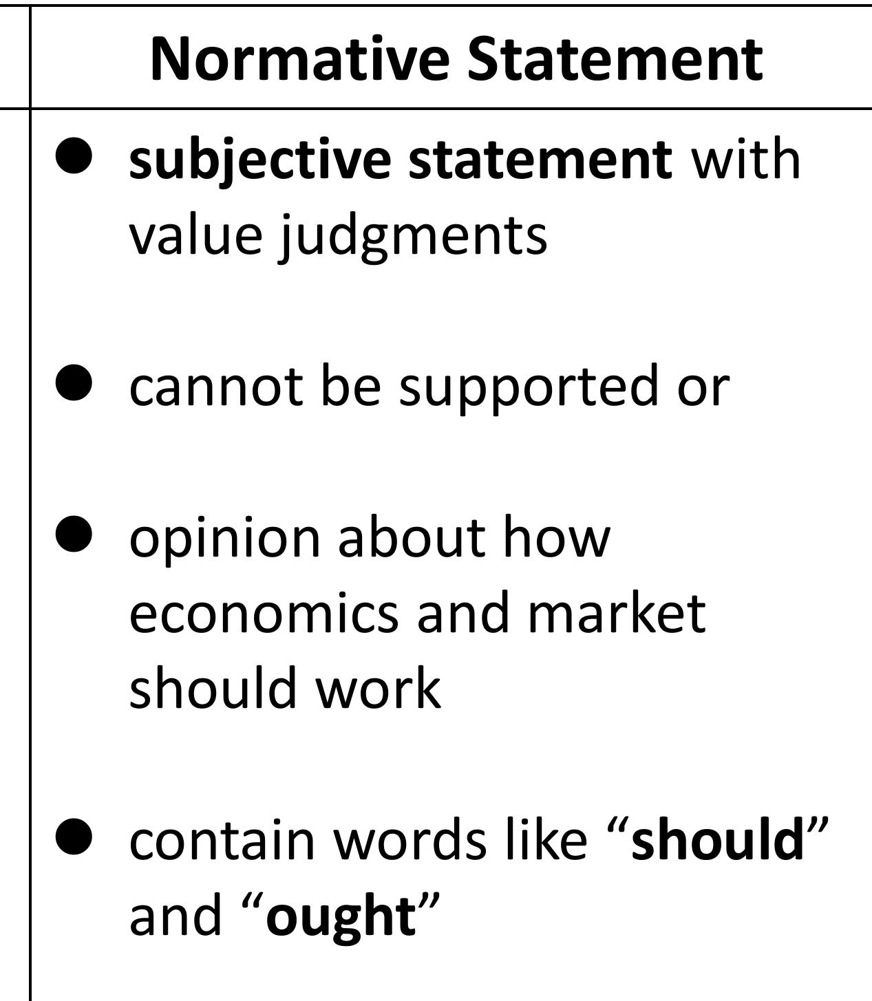 Figure 16 Basic Economic Problem1 2082