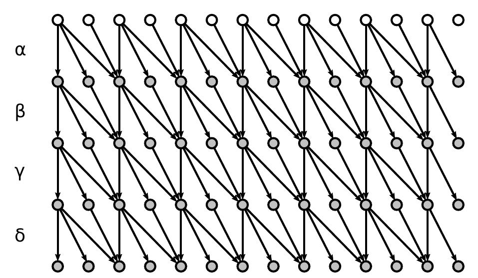 Complete data flow graph of cdf 9/7 wavelet trans- form. the