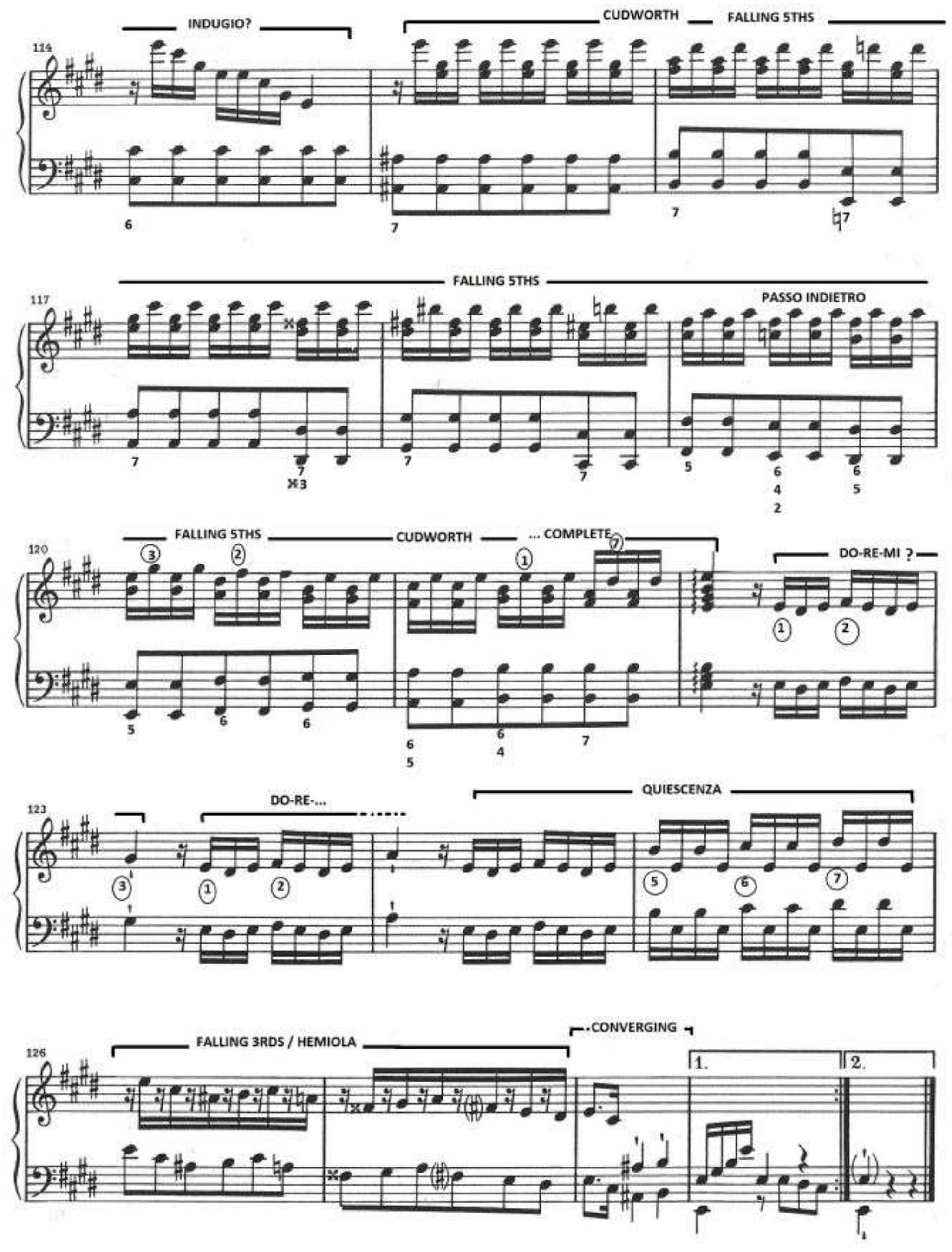 Figure 8 - C.P.E. Bach and the Early Sonata Form