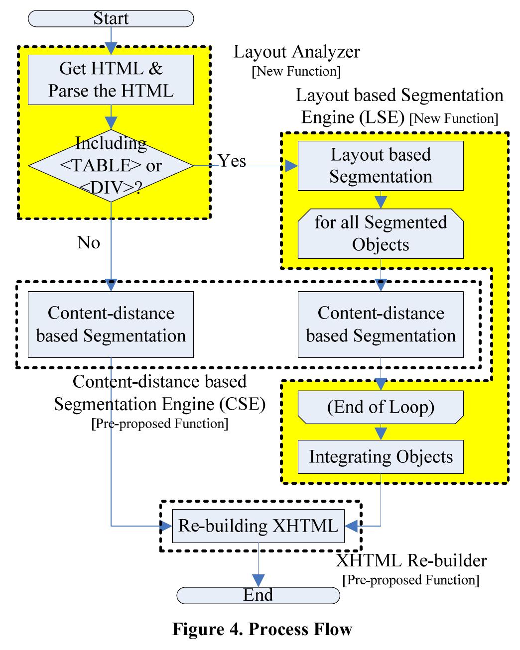52 Layout Based Segmentation Algorithm