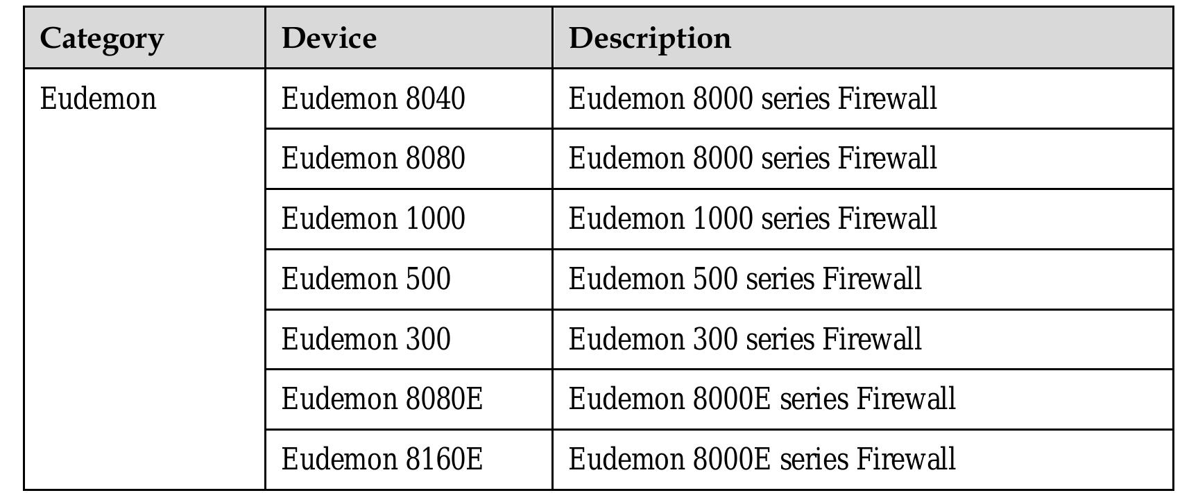 -20 manageable firewall series equipment