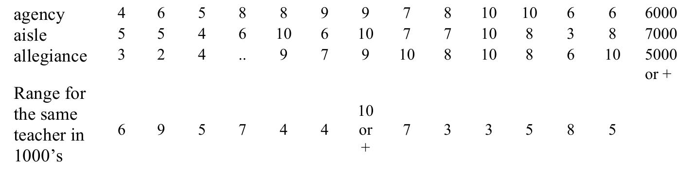Table 8 - Unlocking Language: The Classic Readability