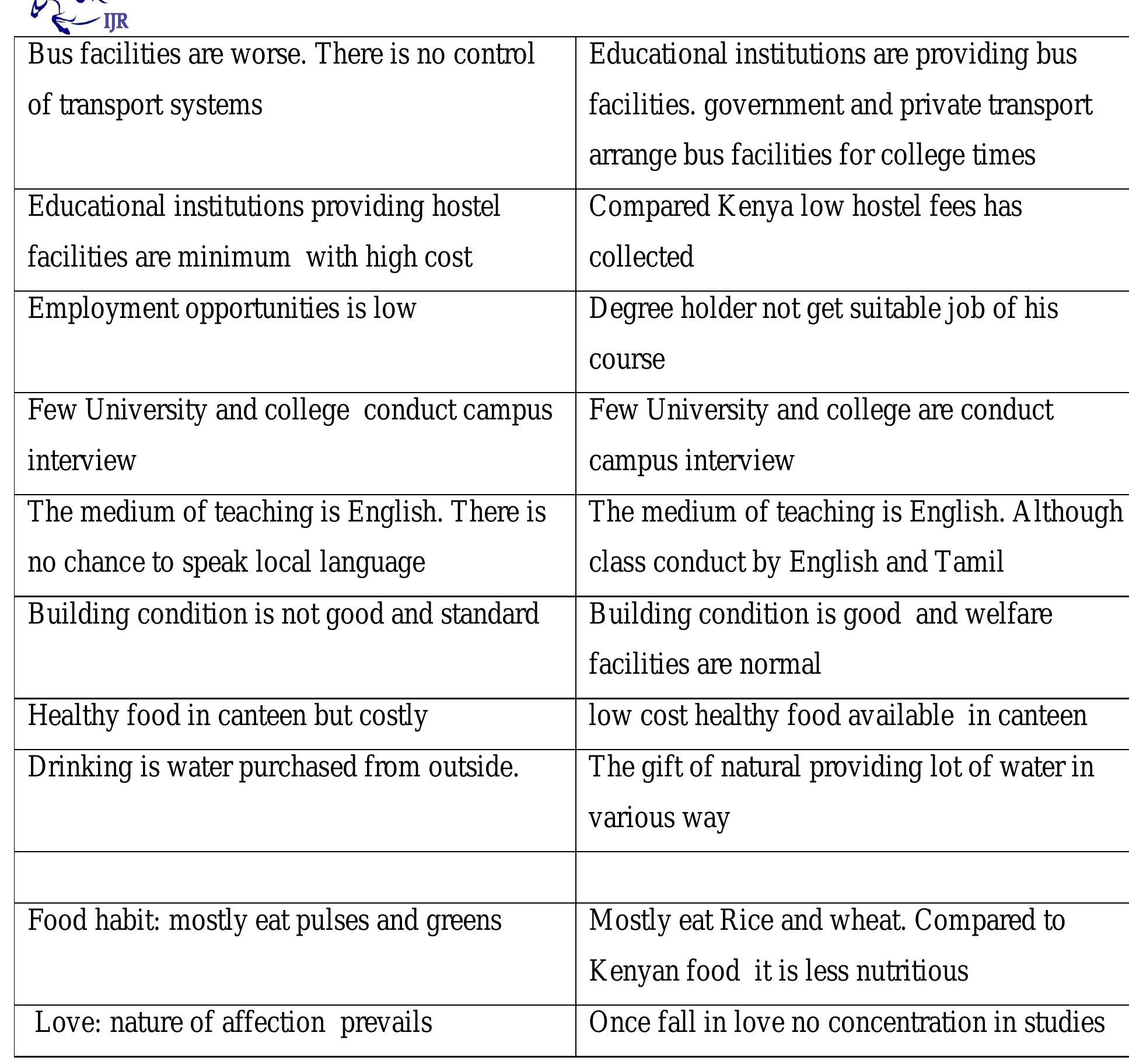 Table 1 - Indian and Kenyan System of Education – A case