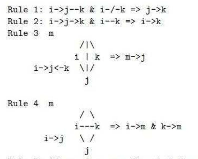 Figure 7 - Naive-Bayes Classification Algorithm Figure 7 - Naive-Bayes Classification Algorithm