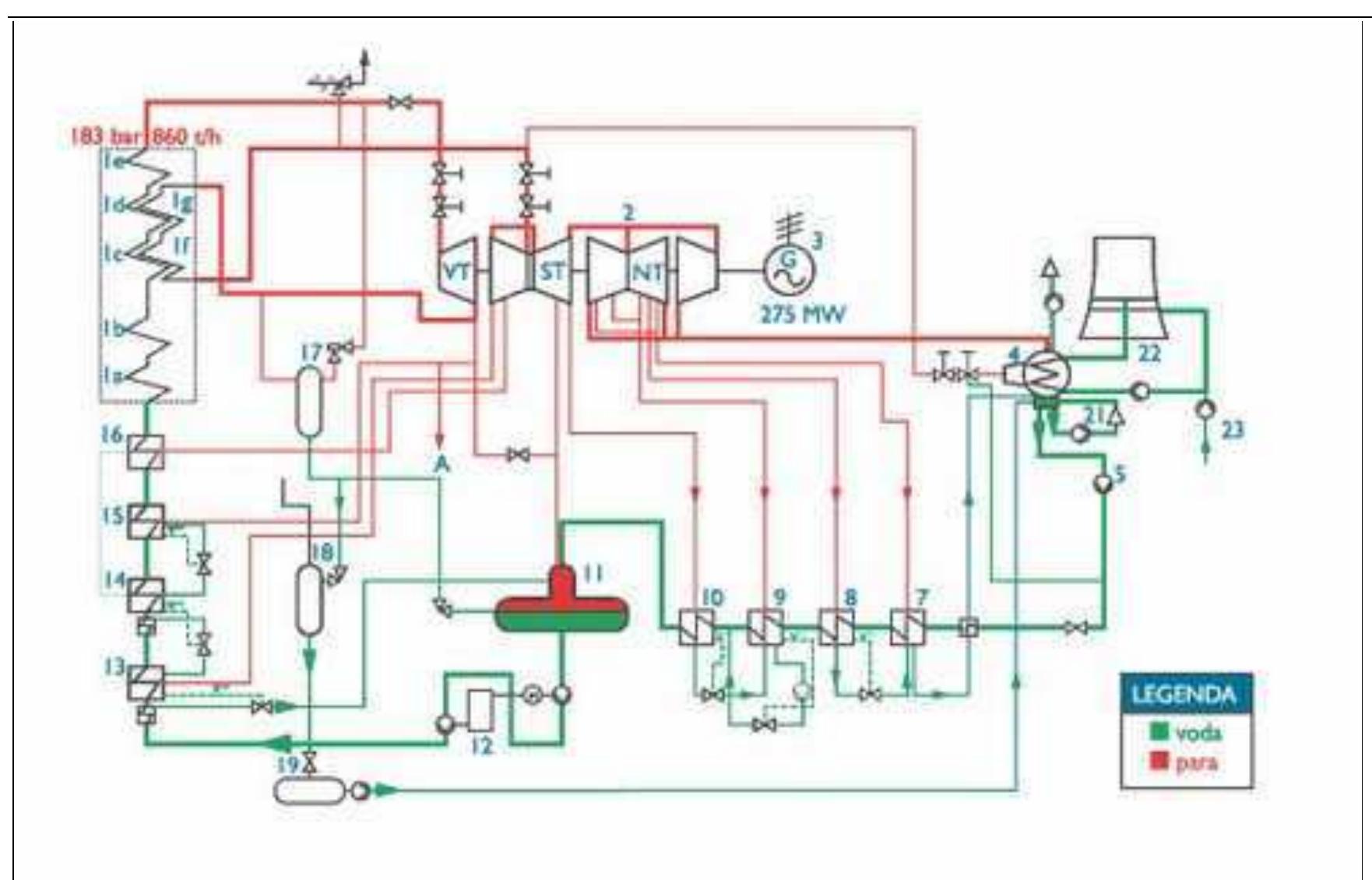 2: schematic flow diagram of unit 4 unit 4 is in service for