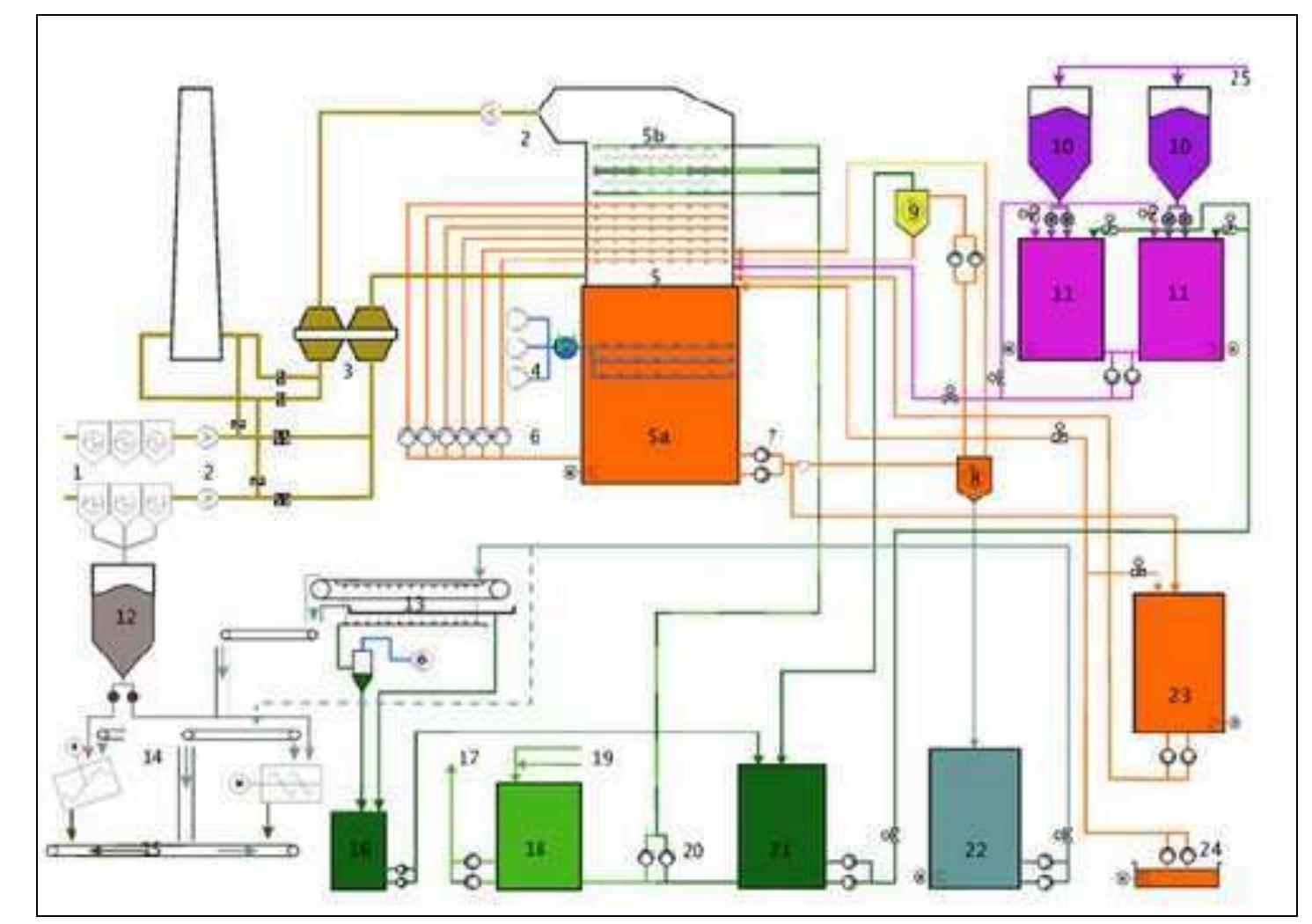 3: schematic flow diagram of fgd plant of unit 4
