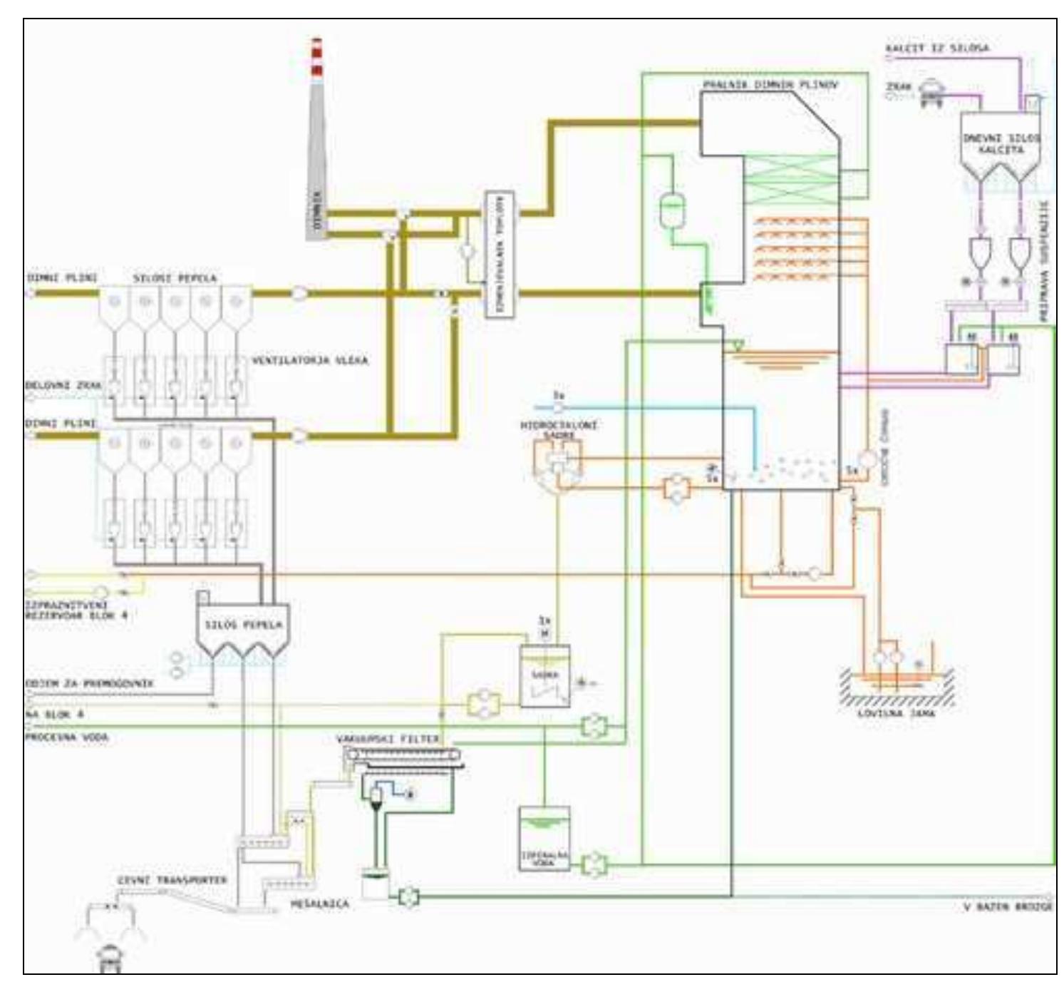 4: schematic flow diagram of fgd plant of unit 5
