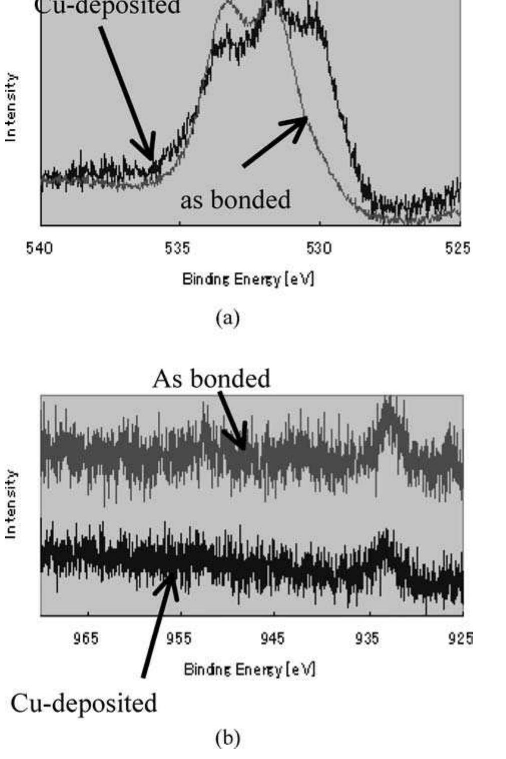 Xps spectra of the “cu-deposited” peeled surfaces comparing