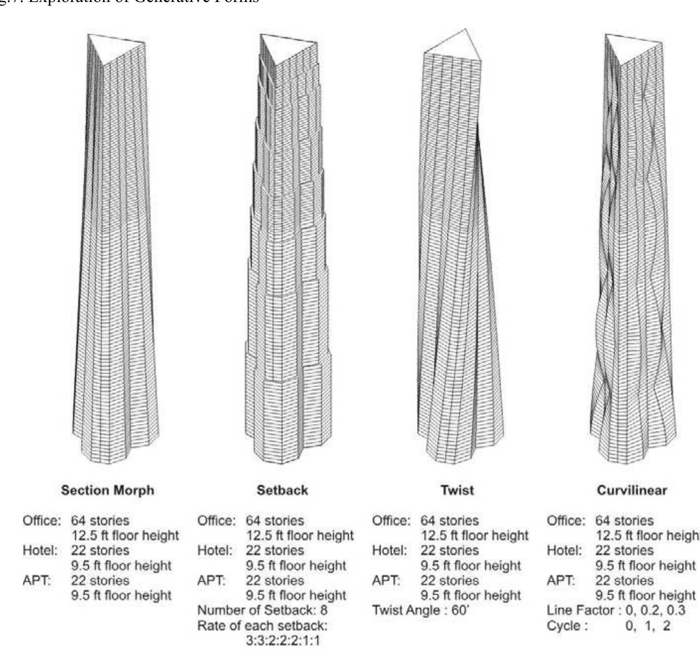 Figure 8 - Tall Building Form Generation by Parametric