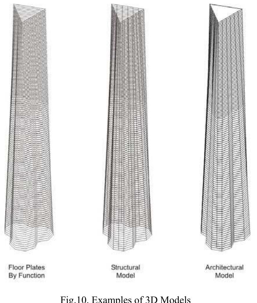 Figure 10 - Tall Building Form Generation by Parametric