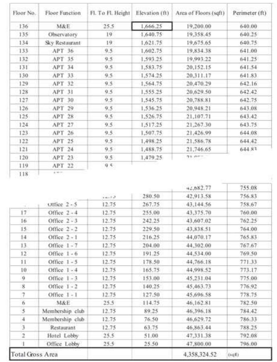 Finally, to physically compare alternative forms, study