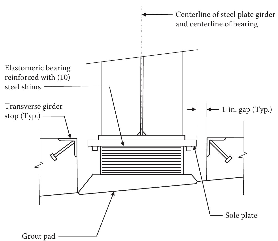 Displacement and rotational capacities. unlike a steel