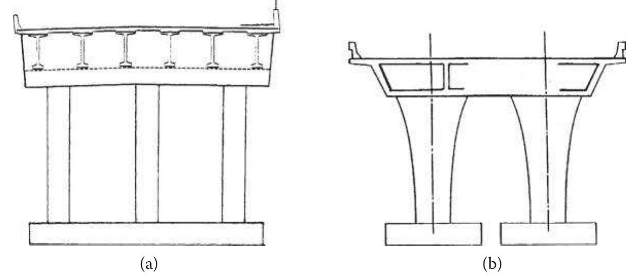 7 typical pier types for concrete bridges: (a) bent for