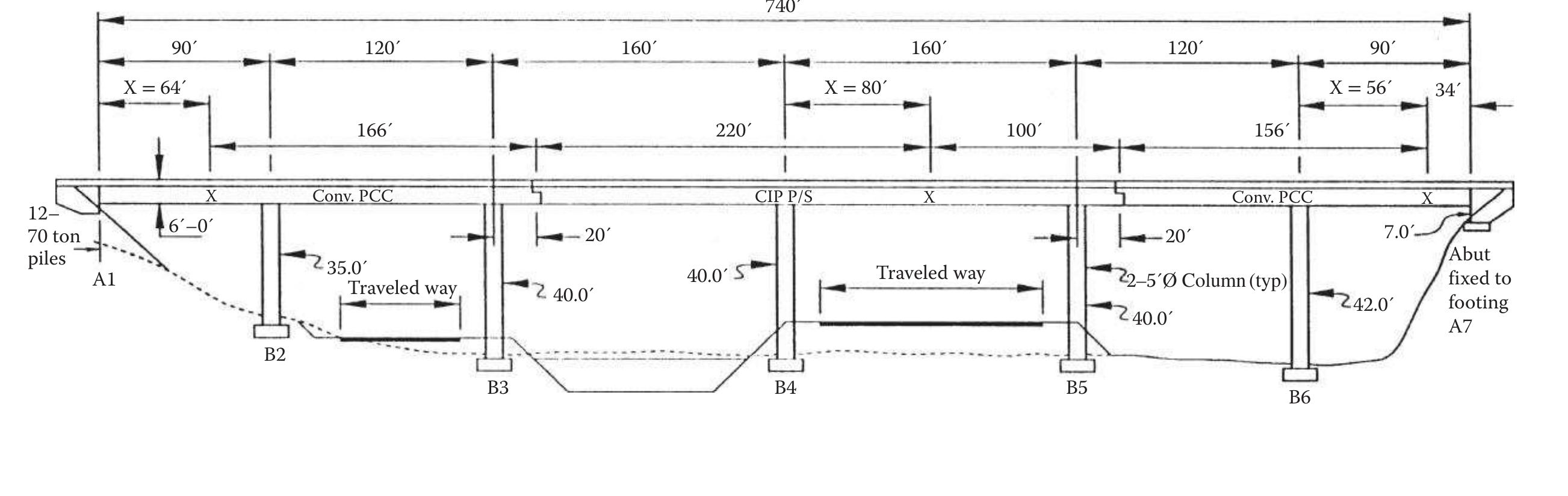 Figure 32 - SUBSTRUCTURE DESIGN Bridge Engineering Handbook