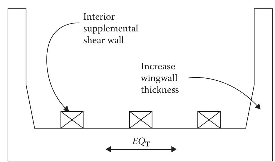Figure 85 Substructure Design Bridge Engineering Handbook