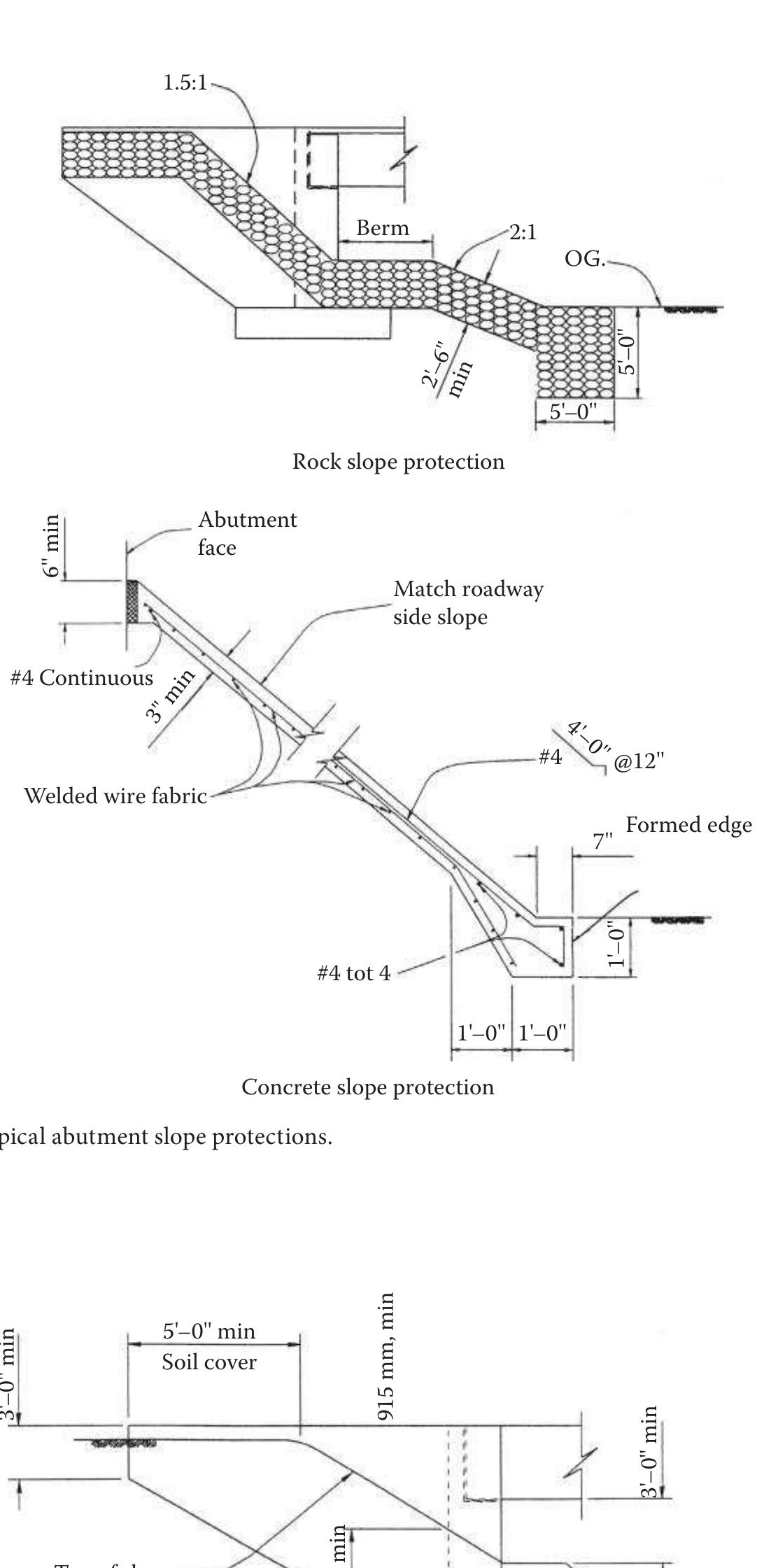 Figure 94 - SUBSTRUCTURE DESIGN Bridge Engineering Handbook