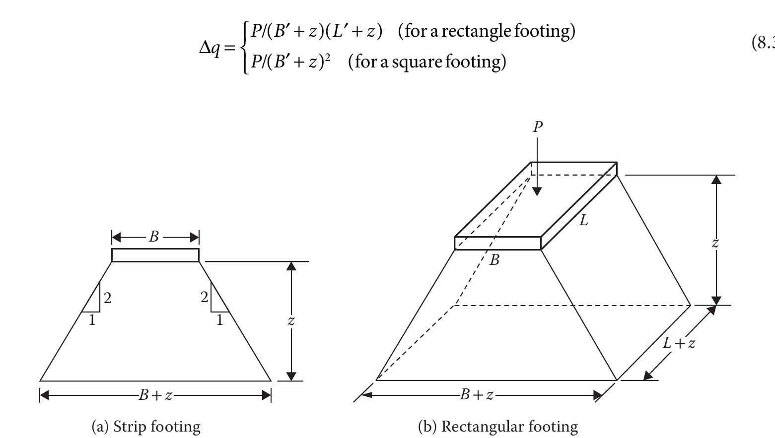 Assuming a loaded area increasing systematically with depth,