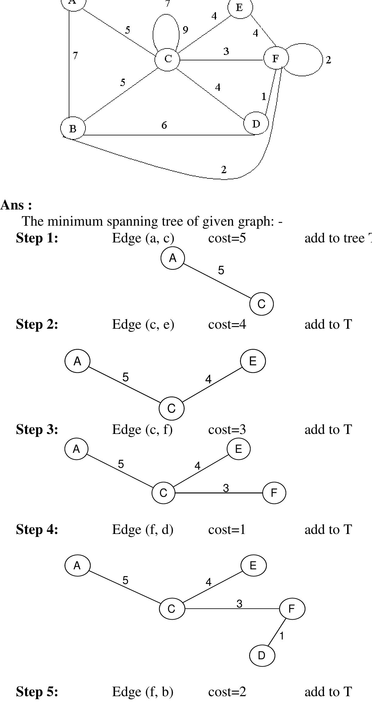 181 Find Out The Minimum Spanning Tree Of The Following 9818