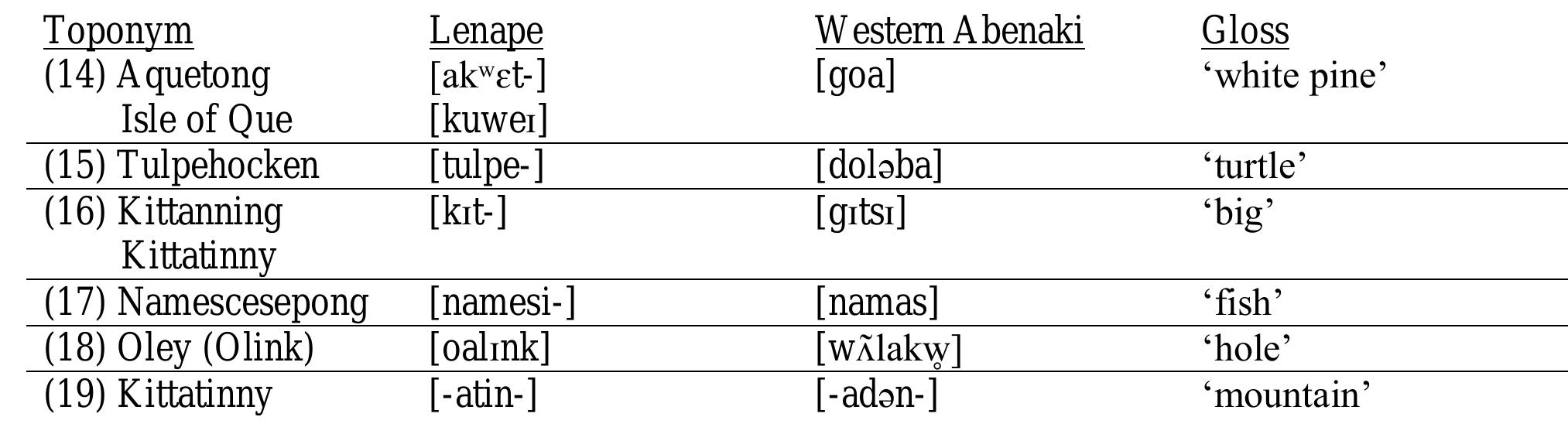 Obstruent in lenape. obstruent in lenape, so both voiced and