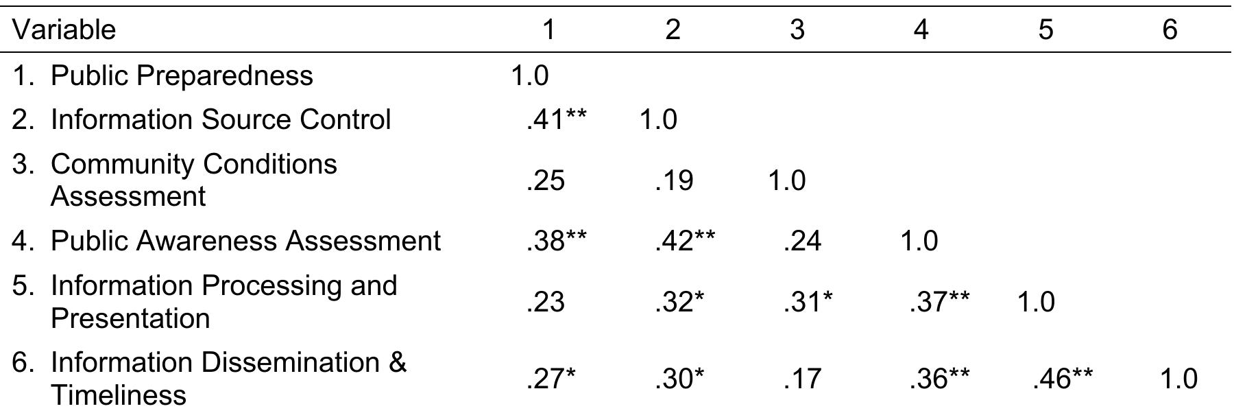 Significant P 4872
