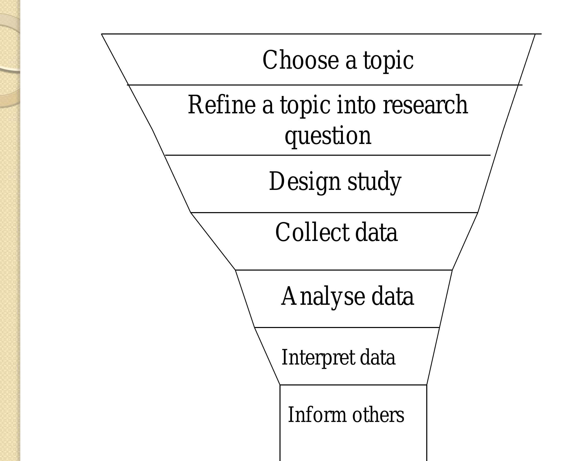 (PDF) Fundamentals of Research