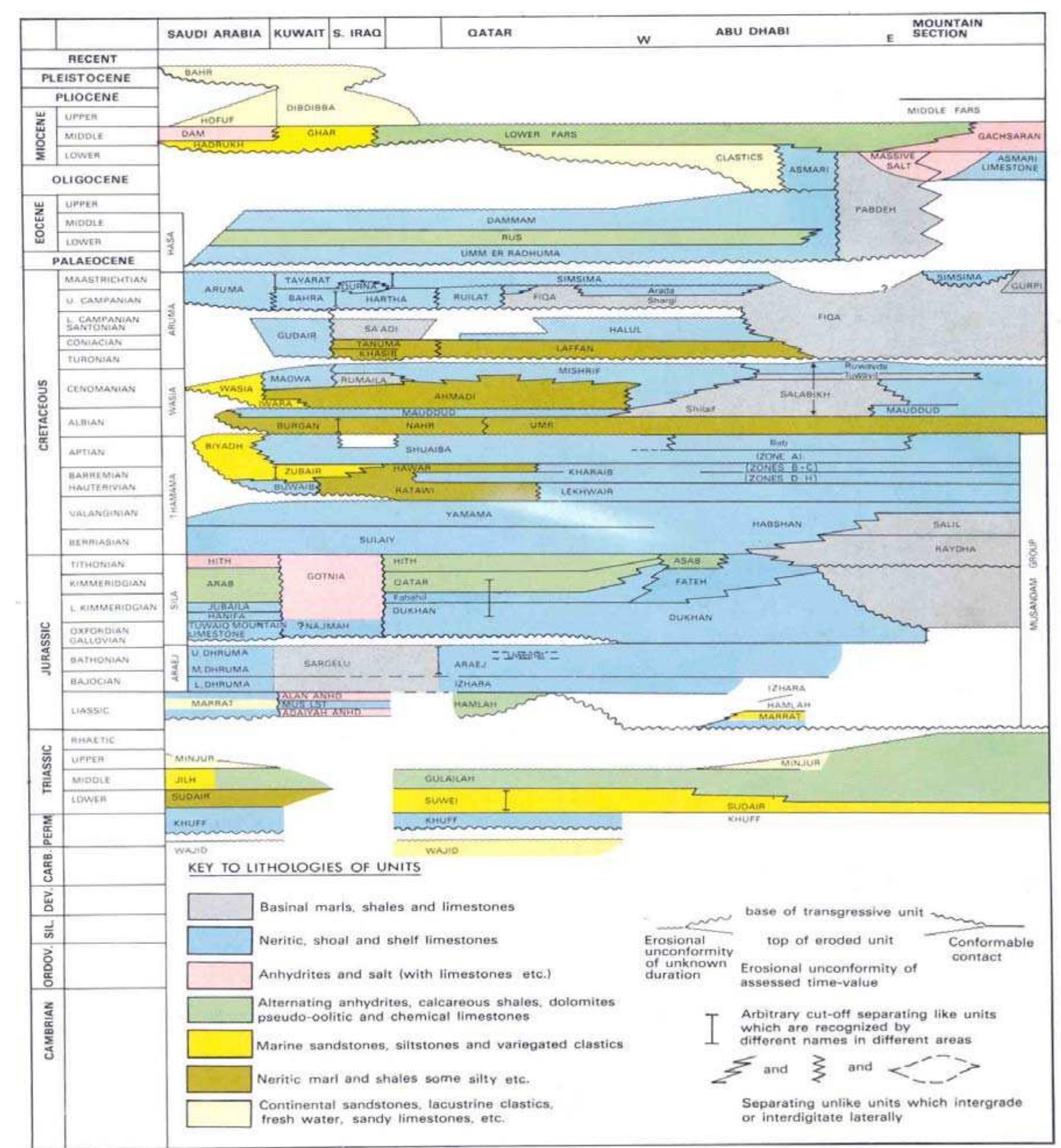 Geology of the United Arab Emirates
