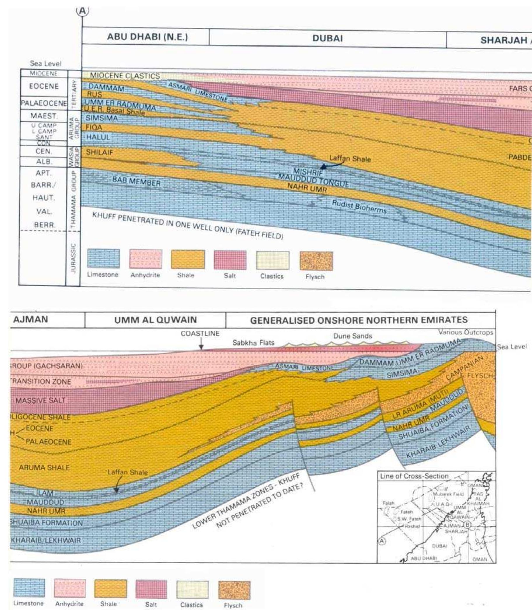Geology of the United Arab Emirates