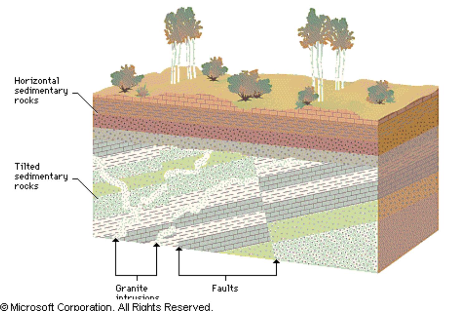 - stratigraphy connections, especially chronological, with