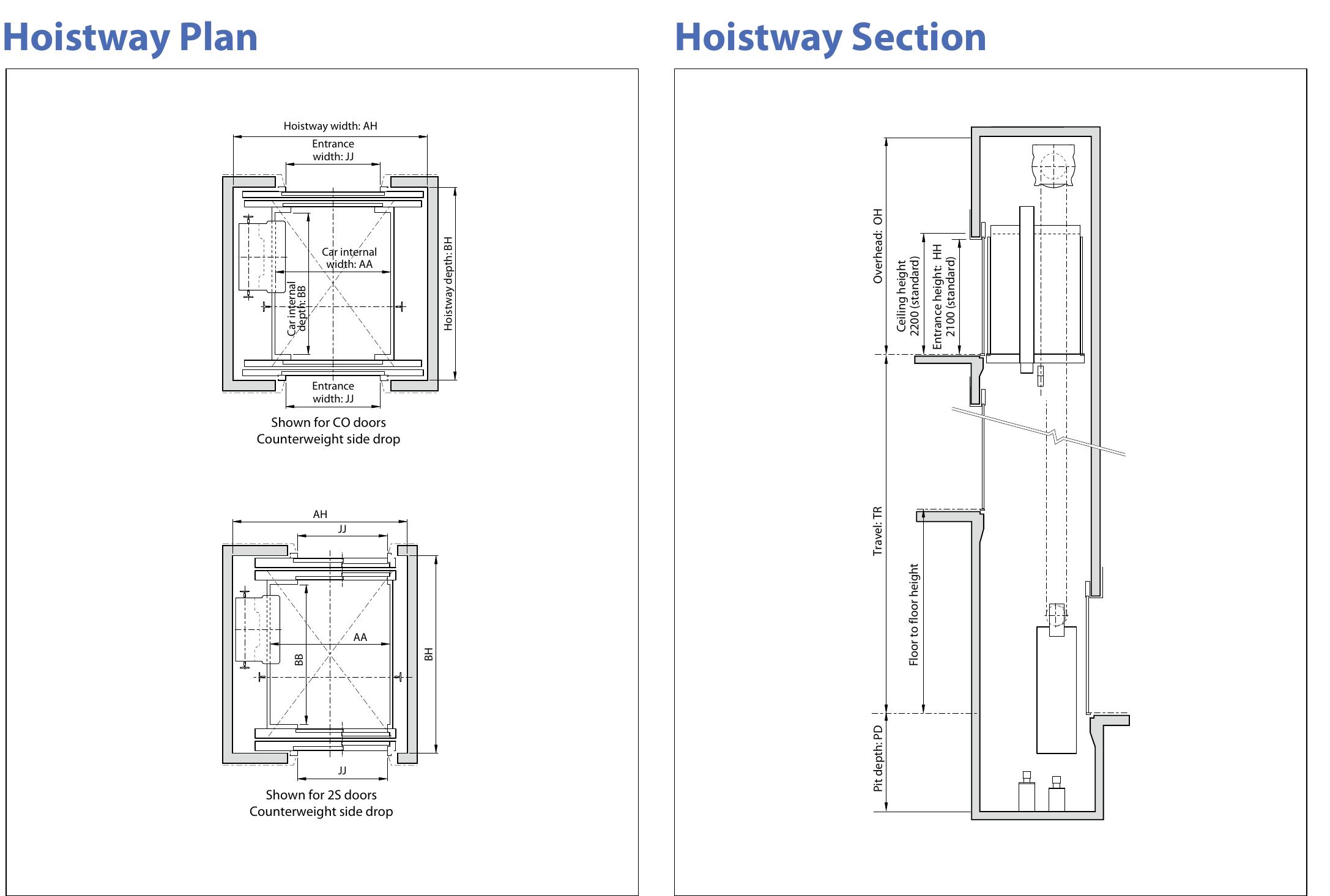 Figure 2 - Basic Specifications Horizontal Dimensions