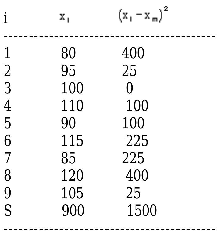 Random counting processes like this example obey a poisson
