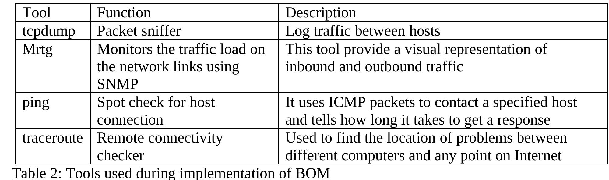 Various tools and their functions. these servers consist of