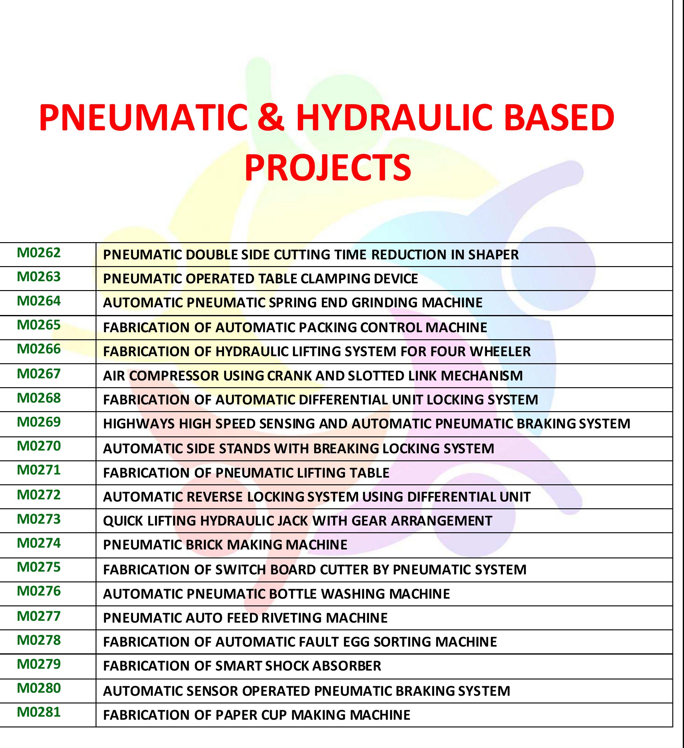 Figure 3 - MECHANICAL project list