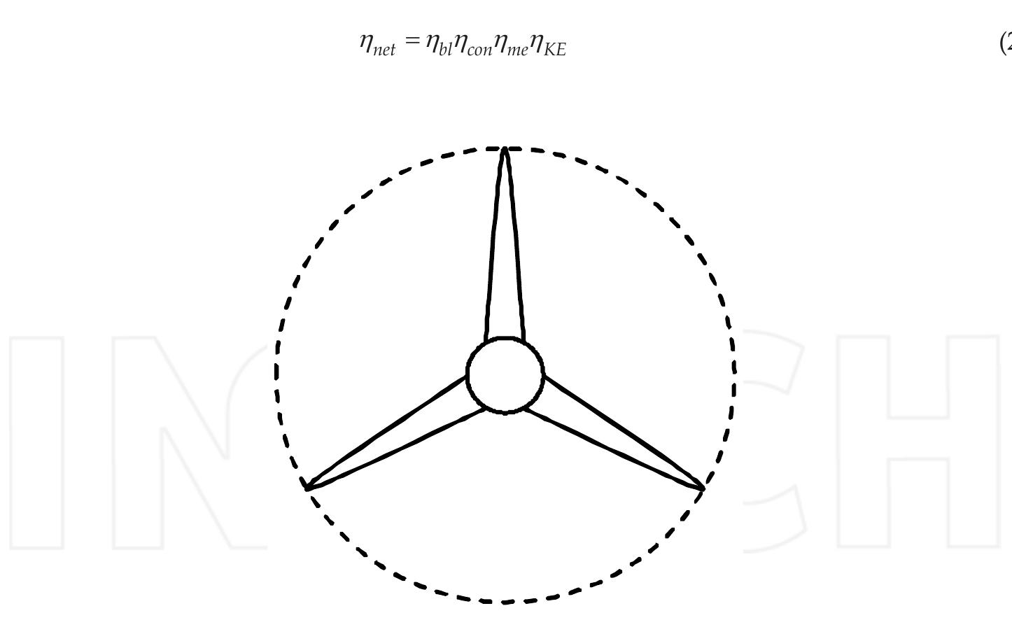 Schematic of the cross section of the rotor blades. the