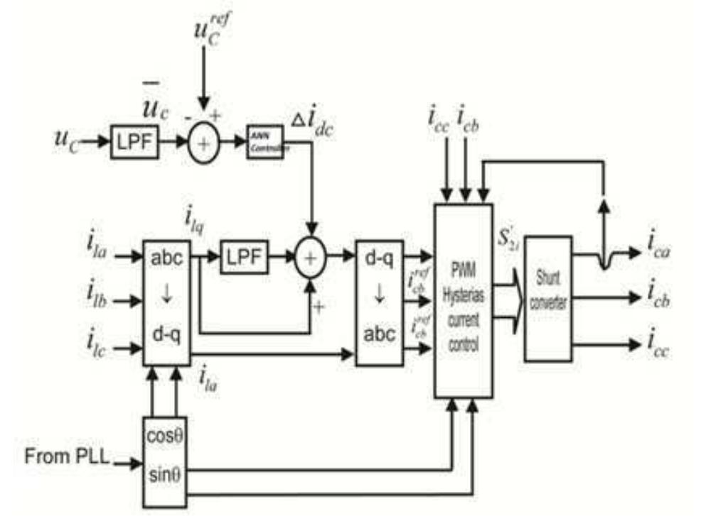 Control of the shunt converter of the nine switch upqc using