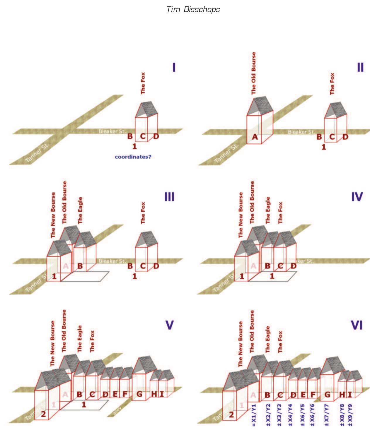 Diagram of the ‘cross-section method’. street front along