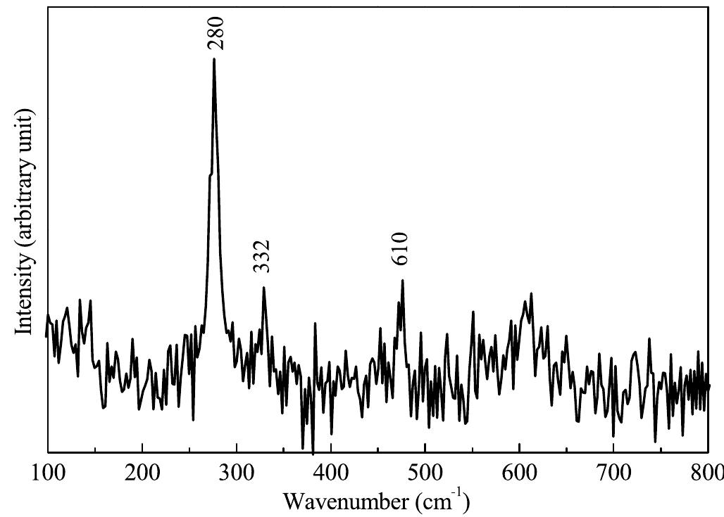 «raman spectrum of a dark crystal of the cross section of