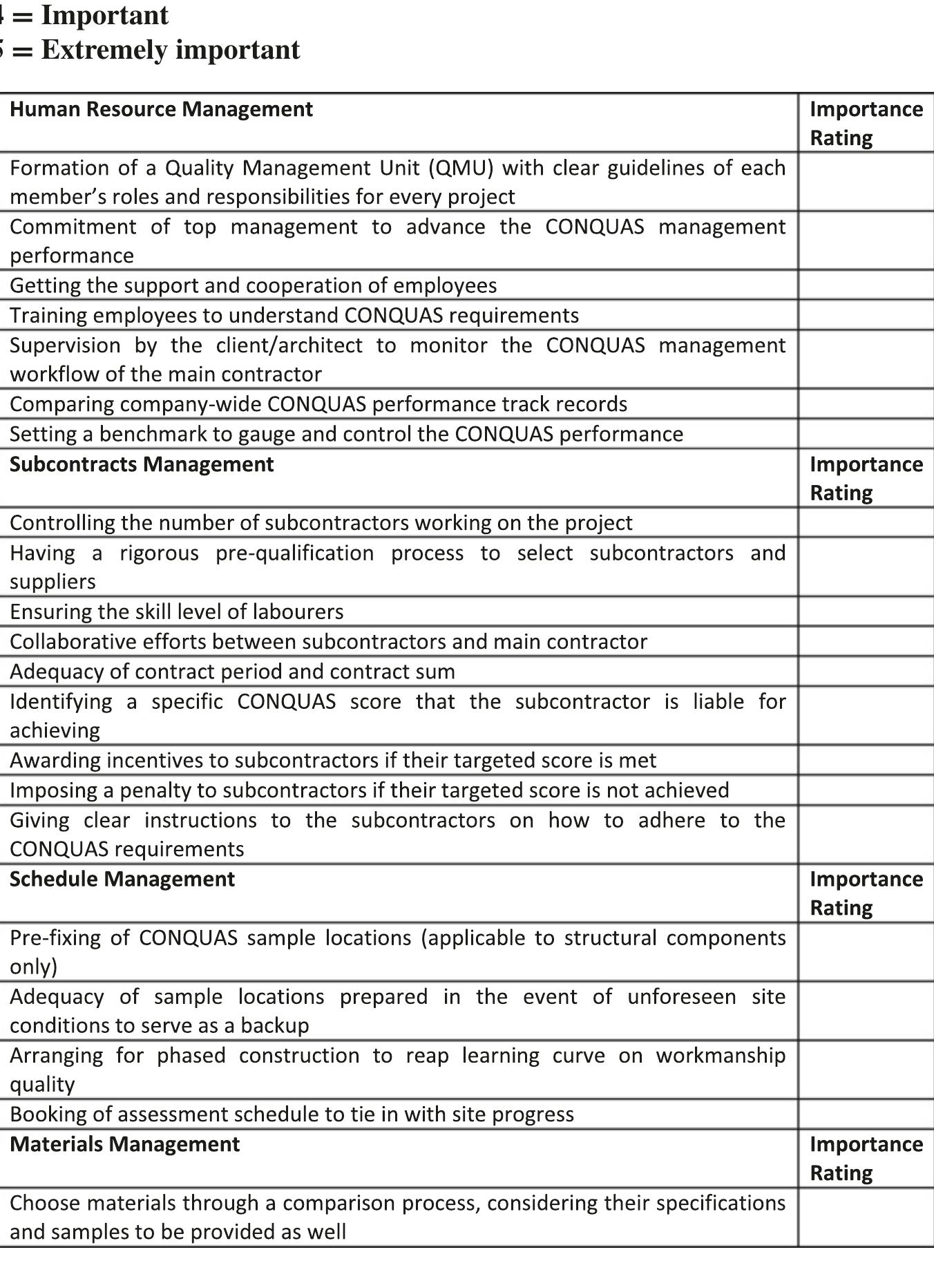 Table 38 - Project Quality Management Critical Success