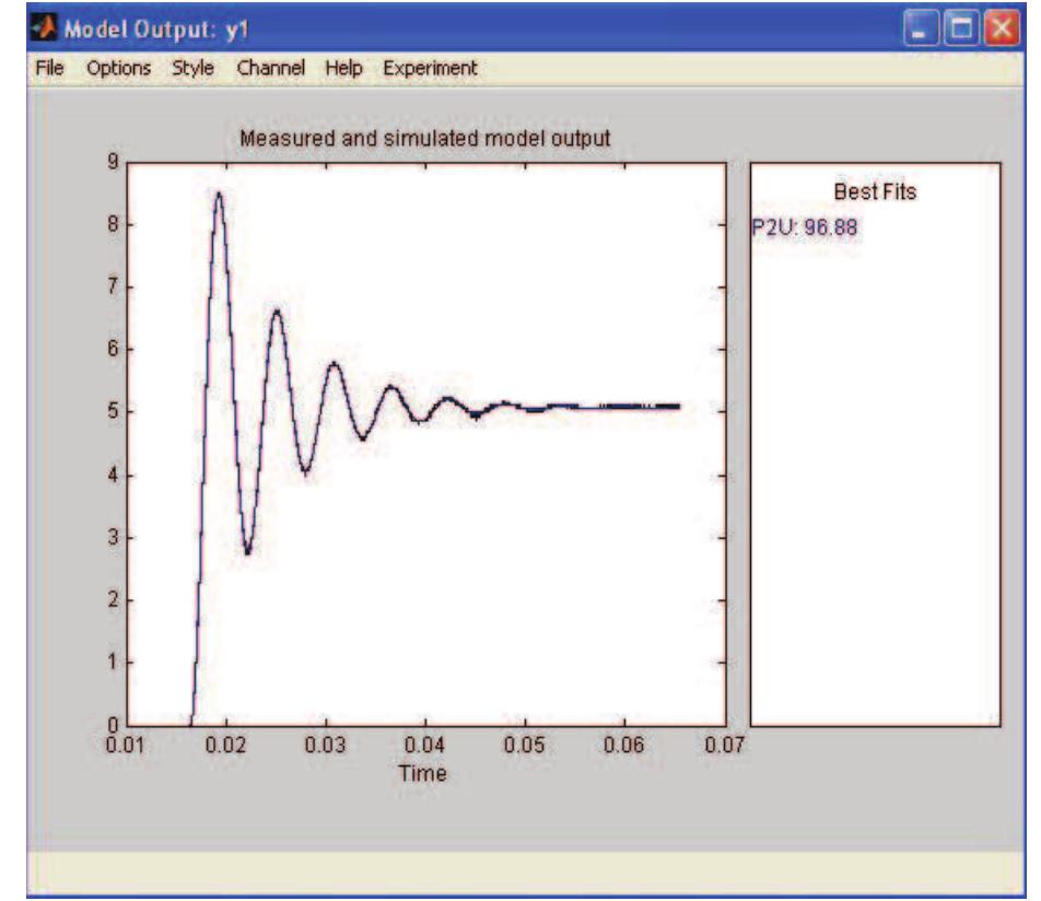 A comparison between input data and calculated model on the