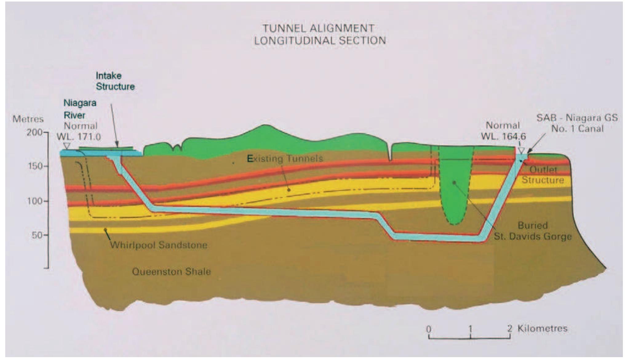 2 vereinfachter geologischer langenschnitt ntfp