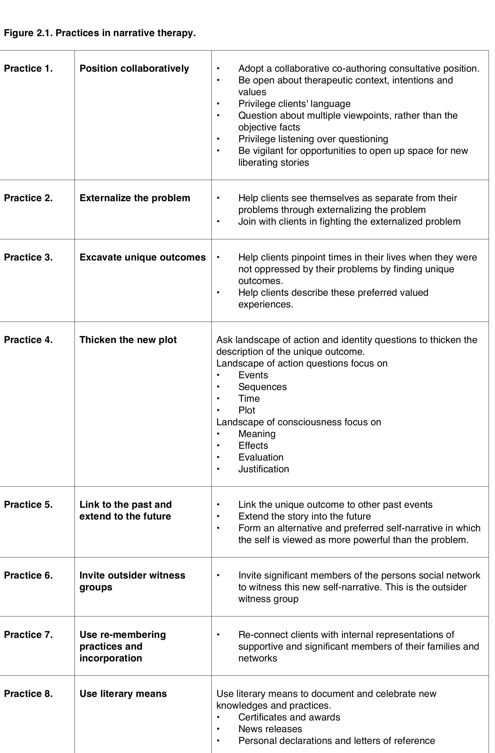 (PDF) Michael White's narrative therapy