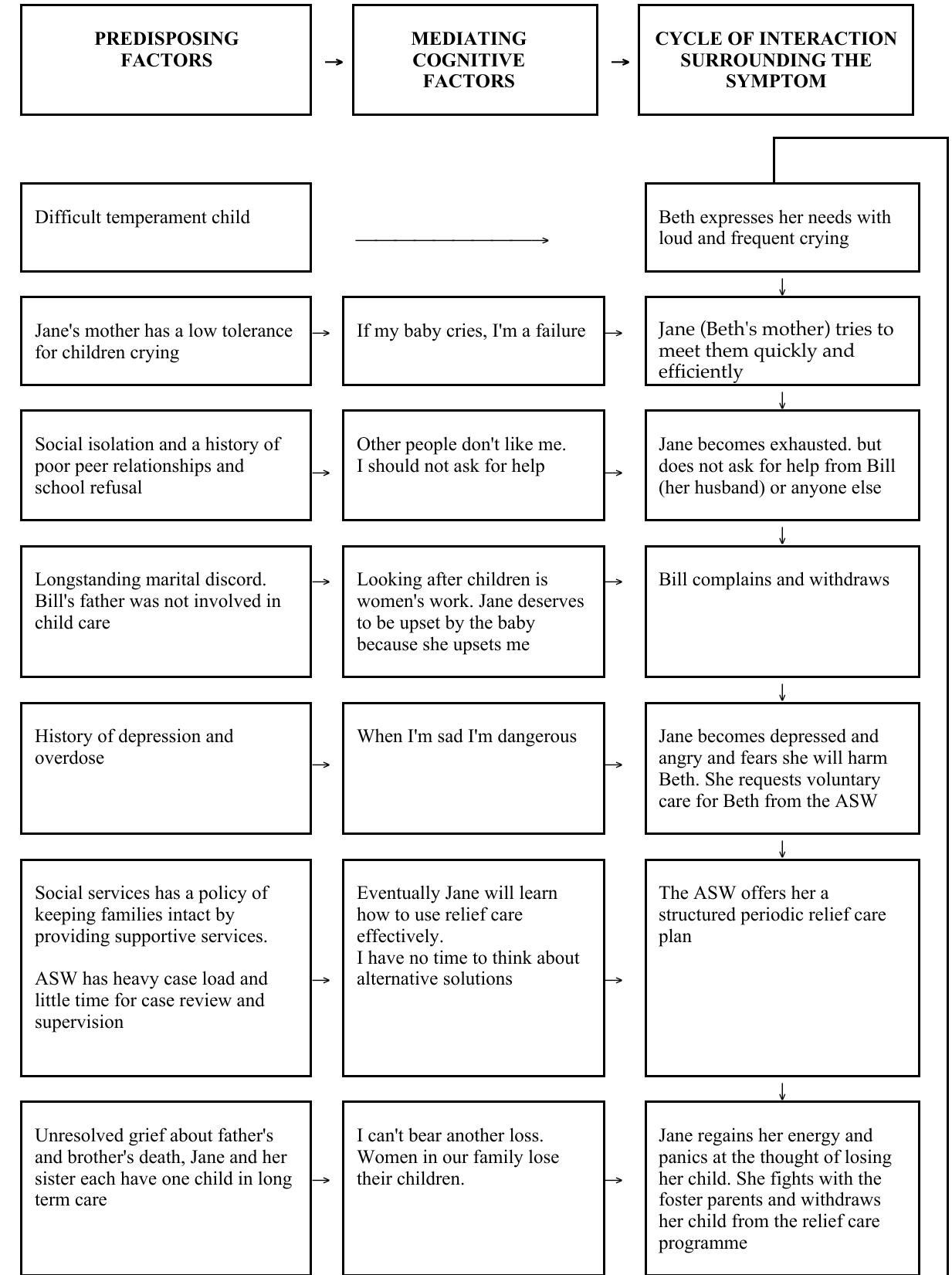 (PDF) A formulation model for use in family therapy