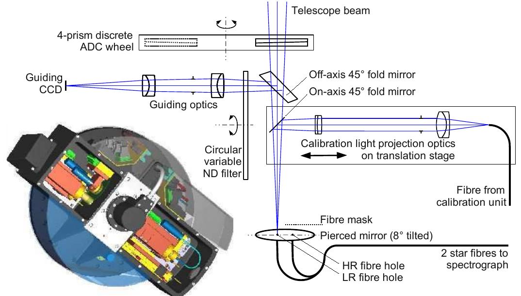 Telescope interface layout and 3d view.